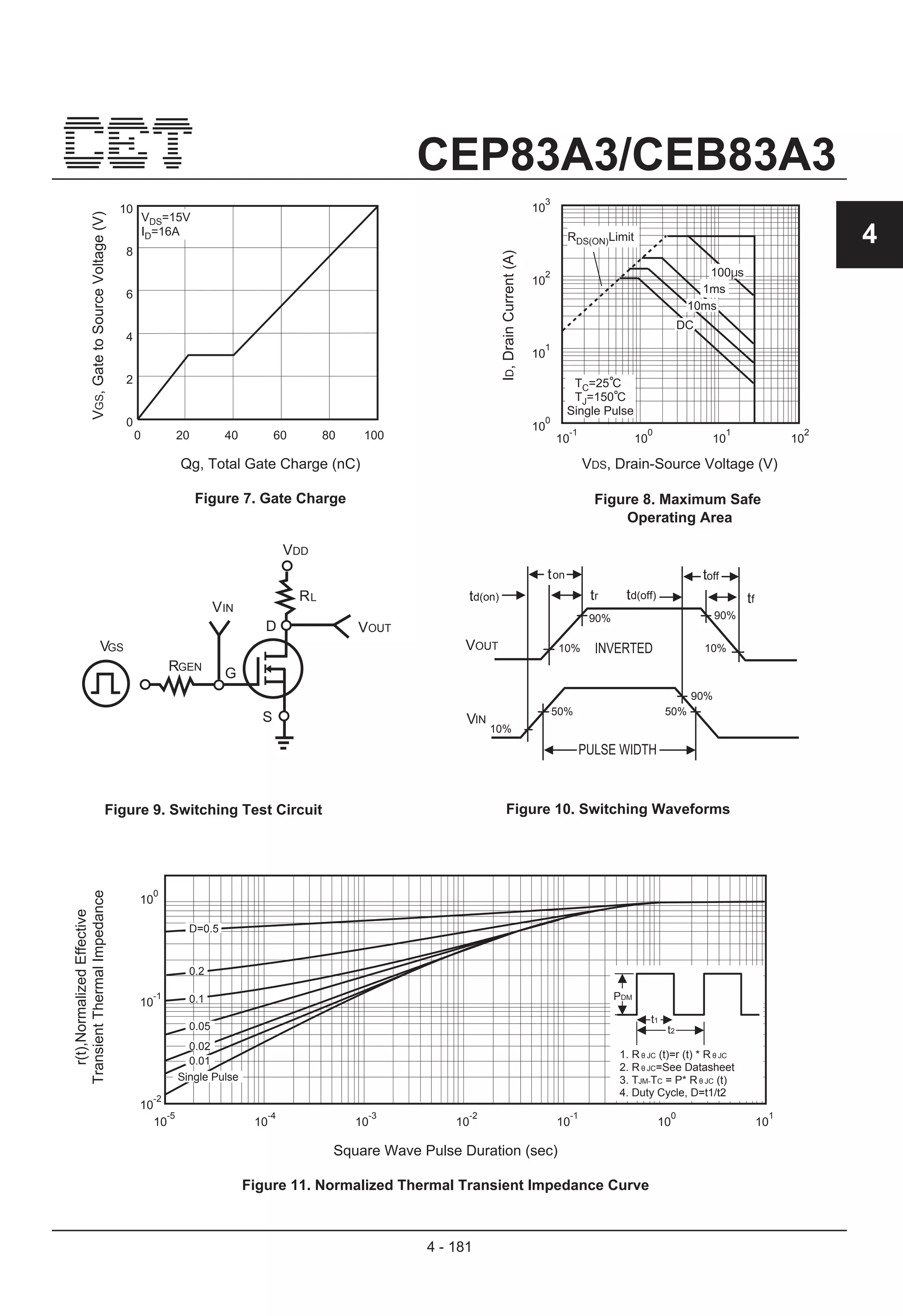 Original N-Channel Mosfet CEP83A3 30V 100A TO-220 New CET | PDF