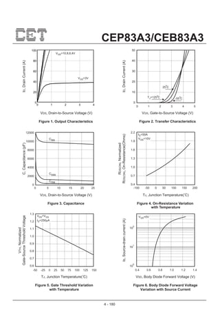 Original N-Channel Mosfet CEP83A3 30V 100A TO-220 New CET | PDF