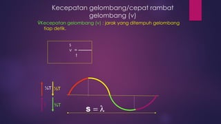 PPT IPA KELAS 8 Cepat rambat gelombang.pptx