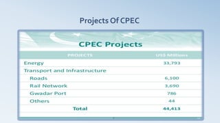 CPEC | PPT