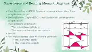 Criteria for maximum and absolute maximum moments and shear .pdf