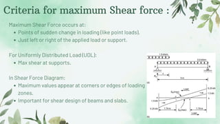 Criteria for maximum and absolute maximum moments and shear .pdf