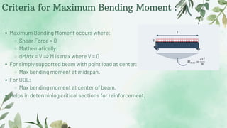 Criteria for maximum and absolute maximum moments and shear .pdf