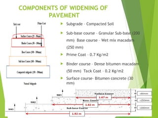 PPT For Civil 5th Sem CE(PC)506 - Copy.ppt