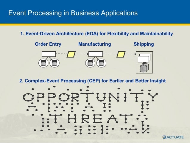 CEP (Complex Event Processing) and Enterprise BI CEP (Complex Event Processing) and Enterprise BI