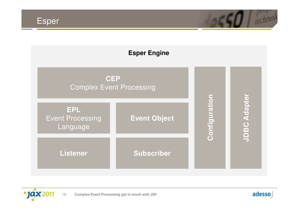 Complex Event Processing (CEP) gets in touch with JSF Complex Event Processing (CEP) gets in touch with JSF
