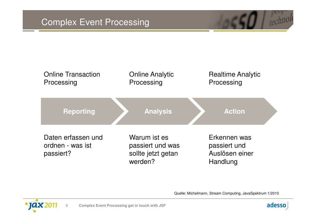 Complex Event Processing (CEP) gets in touch with JSF Complex Event Processing (CEP) gets in touch with JSF