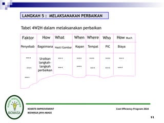 Cost Efficiency Program BJA Gunawan Mansjur | PPT
