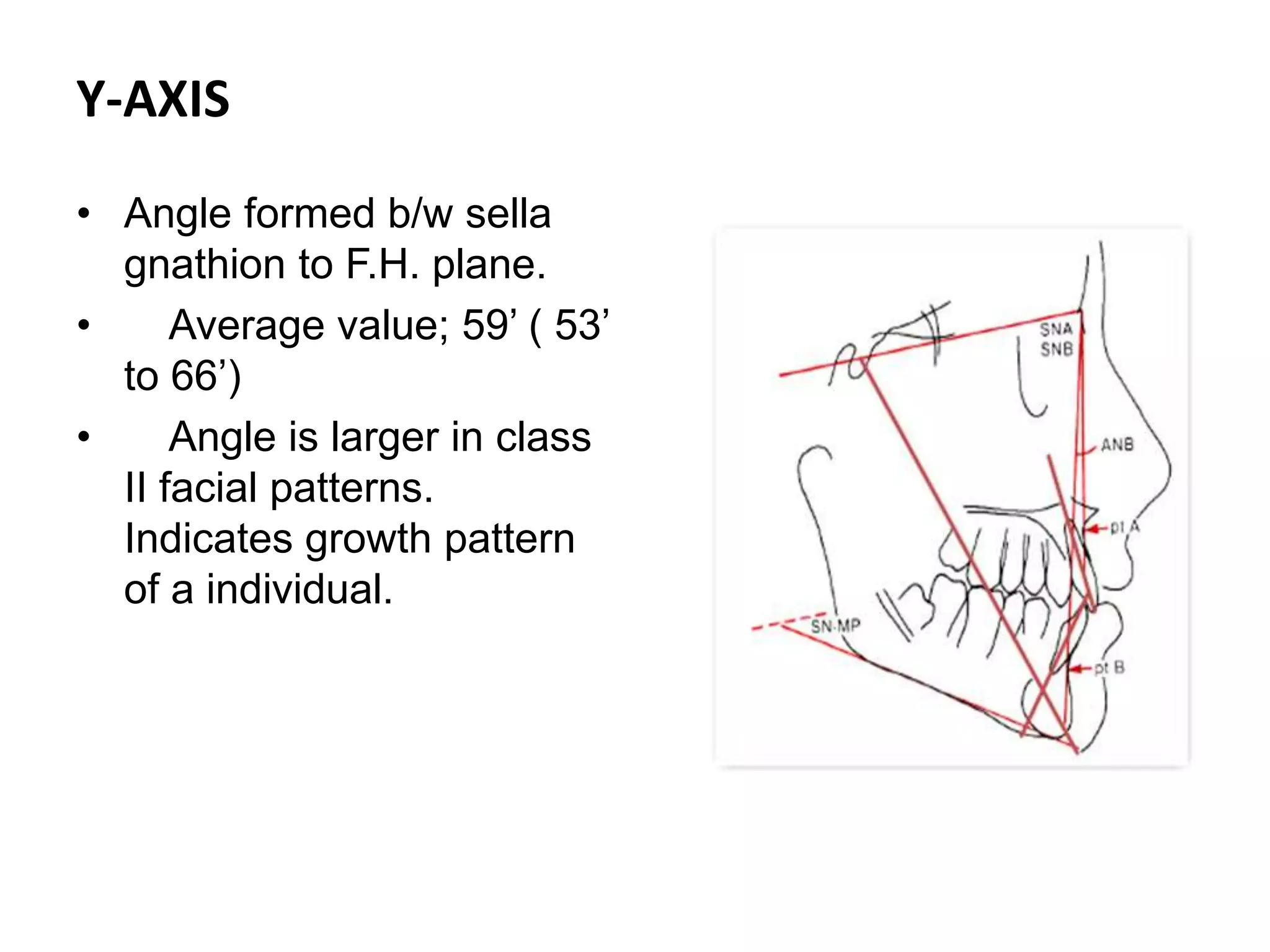 Cephalometric Analysis | PPTX