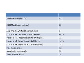 Cephalometric Analysis | PPTX