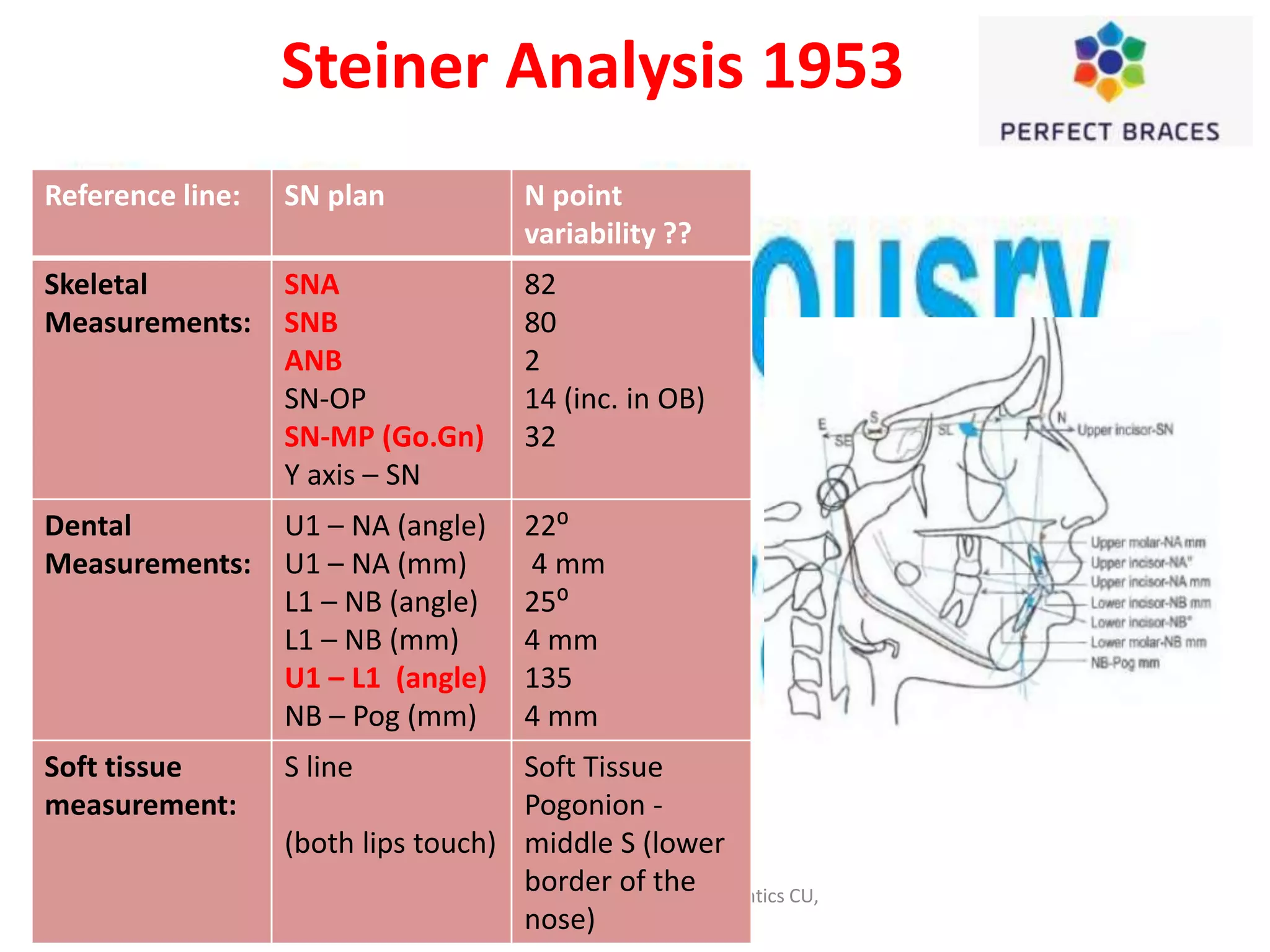 lateral Cephalometry | PPTX