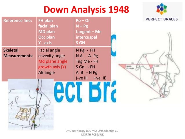 lateral Cephalometry | PPTX