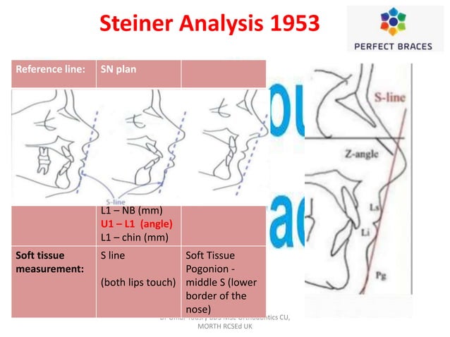 lateral Cephalometry | PPTX