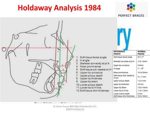 lateral Cephalometry | PPTX