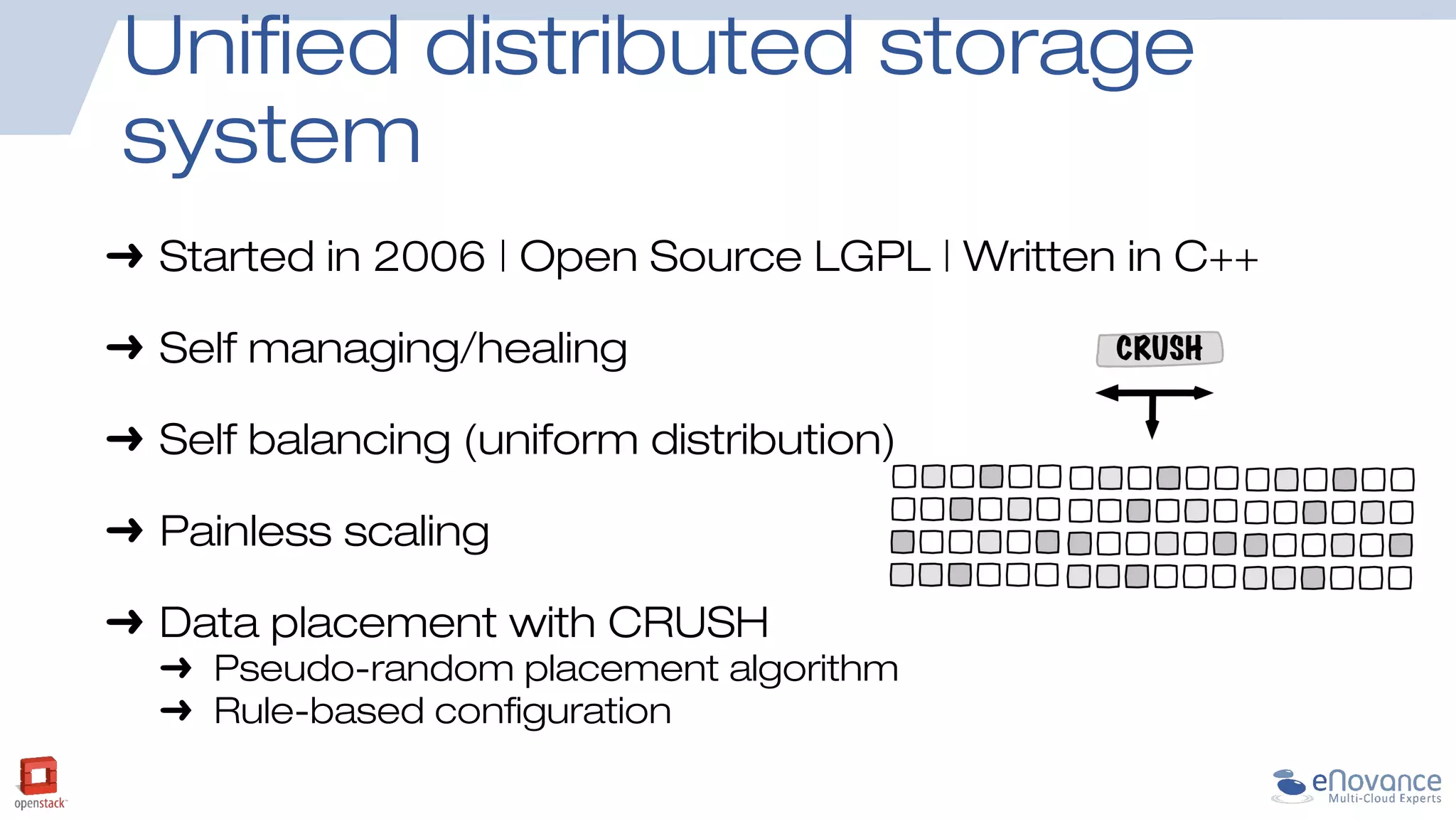 Ceph de facto storage backend for OpenStack | PPT