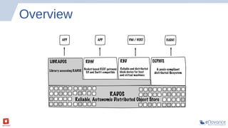 Ceph de facto storage backend for OpenStack | PPT