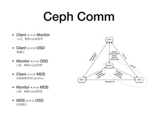 Ceph intro | PPT