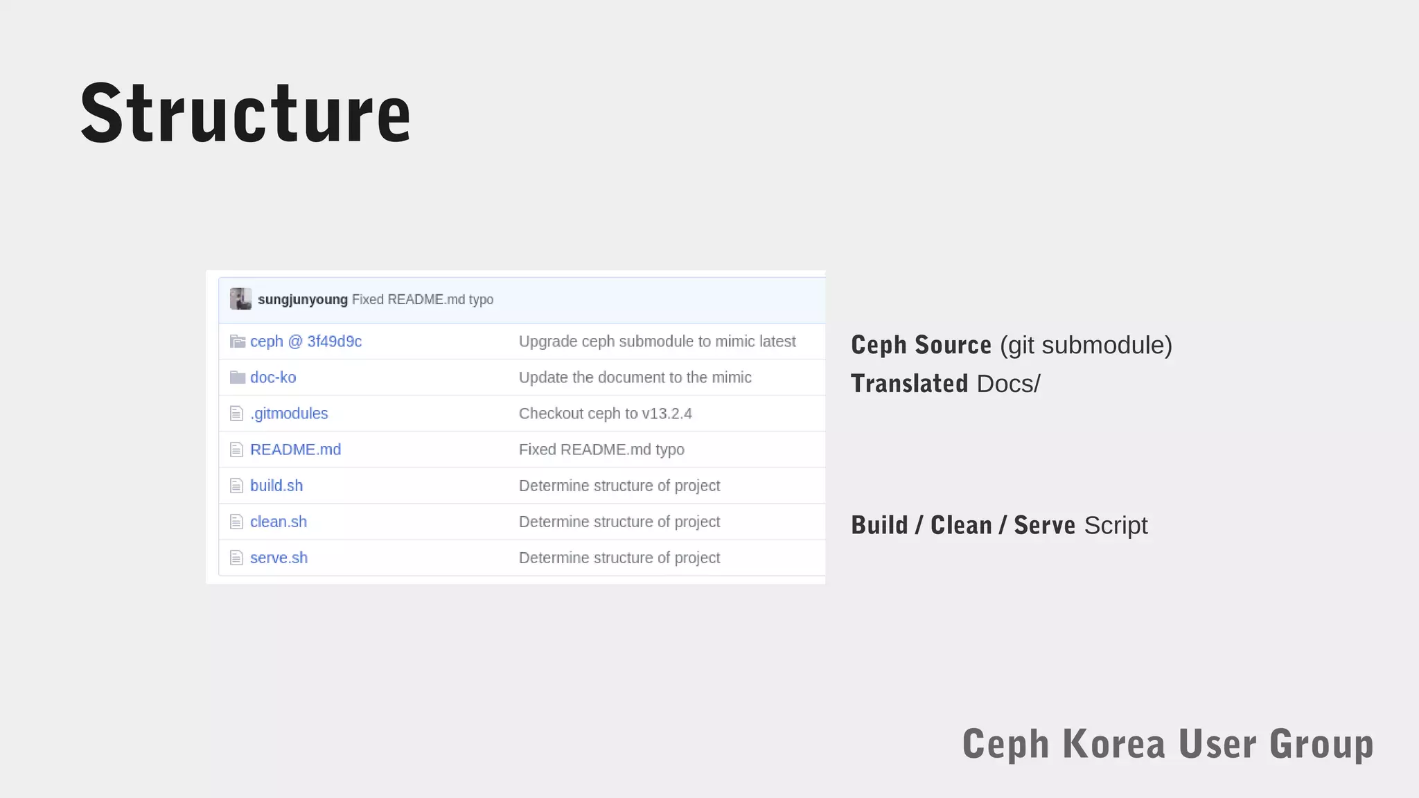 Ceph Korean Documentation