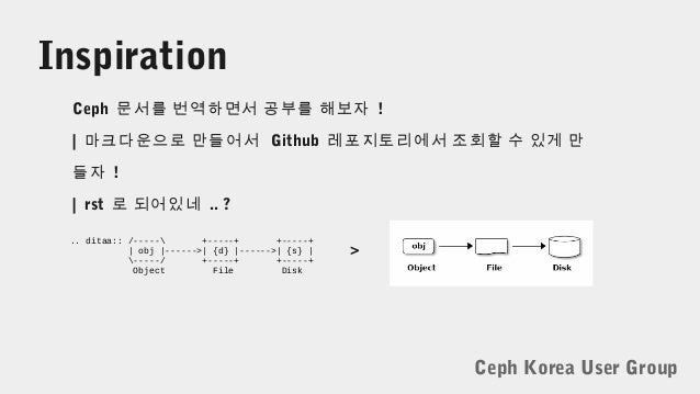 Ceph Korean Documentation