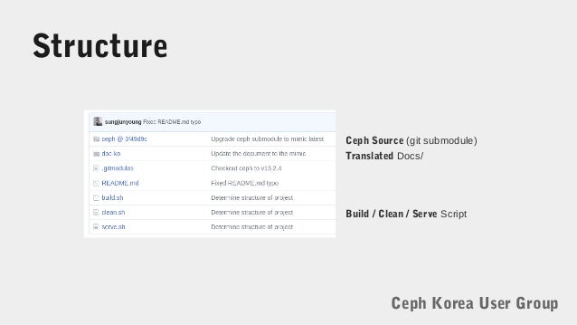 Ceph Korean Documentation