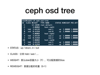 Ceph monitor-op | PPT