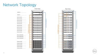 Ceph Performance and Sizing Guide | PPT