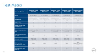 Ceph Performance and Sizing Guide | PPT