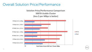 Ceph Performance and Sizing Guide | PPT