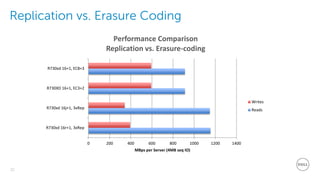 Ceph Performance and Sizing Guide | PPT