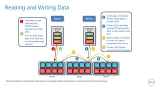 Ceph Performance and Sizing Guide | PPT