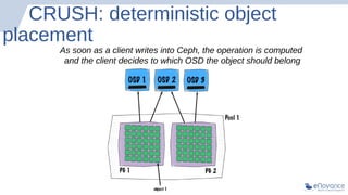 Ceph Performance and Optimization - Ceph Day Frankfurt | PPT