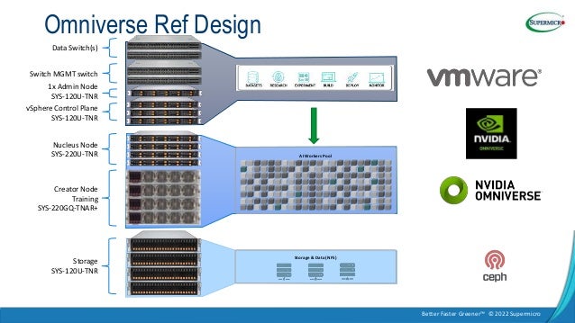 Emerging Cloud Storage Trends for Enterprises | PPTX | Cloud Computing ...