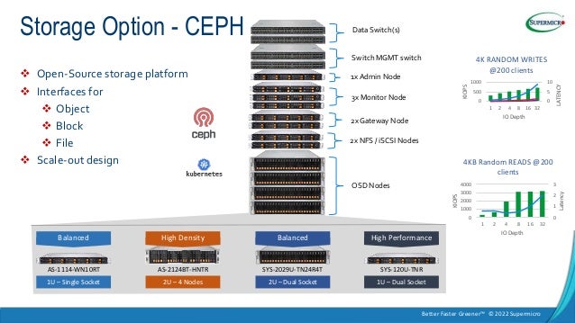 Emerging Cloud Storage Trends for Enterprises | PPTX | Cloud Computing | Internet