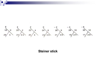 Cephalometric analysis | PPT