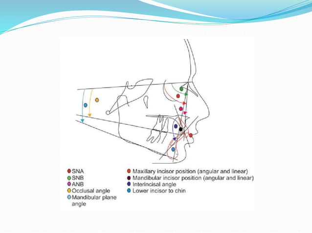 Orthodontic Cephalometric analysis | PPTX