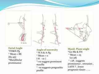 Orthodontic Cephalometric analysis | PPTX