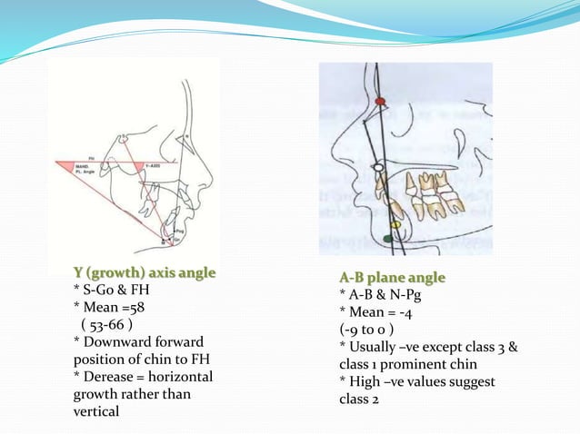Orthodontic Cephalometric analysis | PPTX