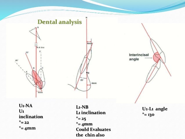 Orthodontic Cephalometric analysis