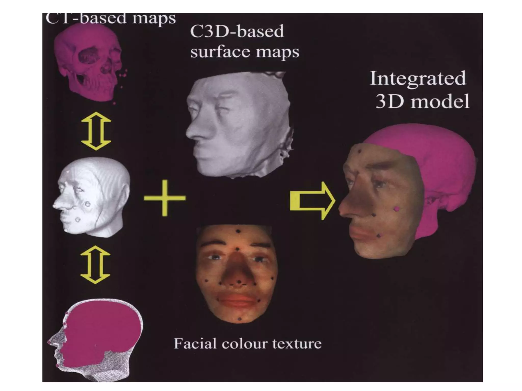 Cephalometric analysis natarajan | PPTX