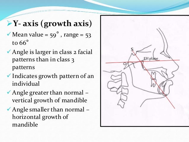 Cephalometrics