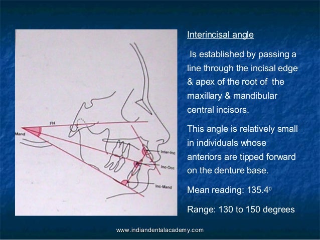 Cephalometrics