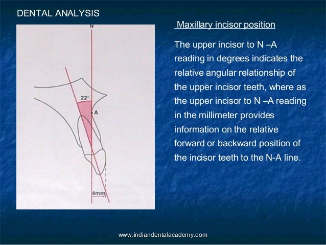 Cephalometrics