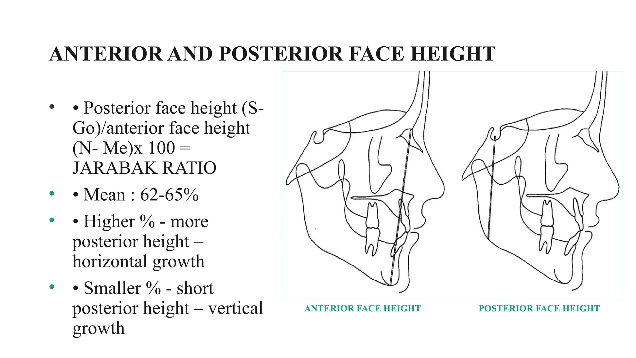 Cephalometrics analysis in orthodontics.pptx