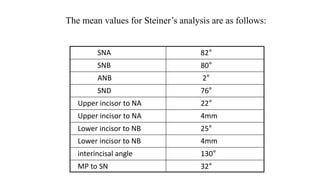 Cephalometrics analysis | PPTX
