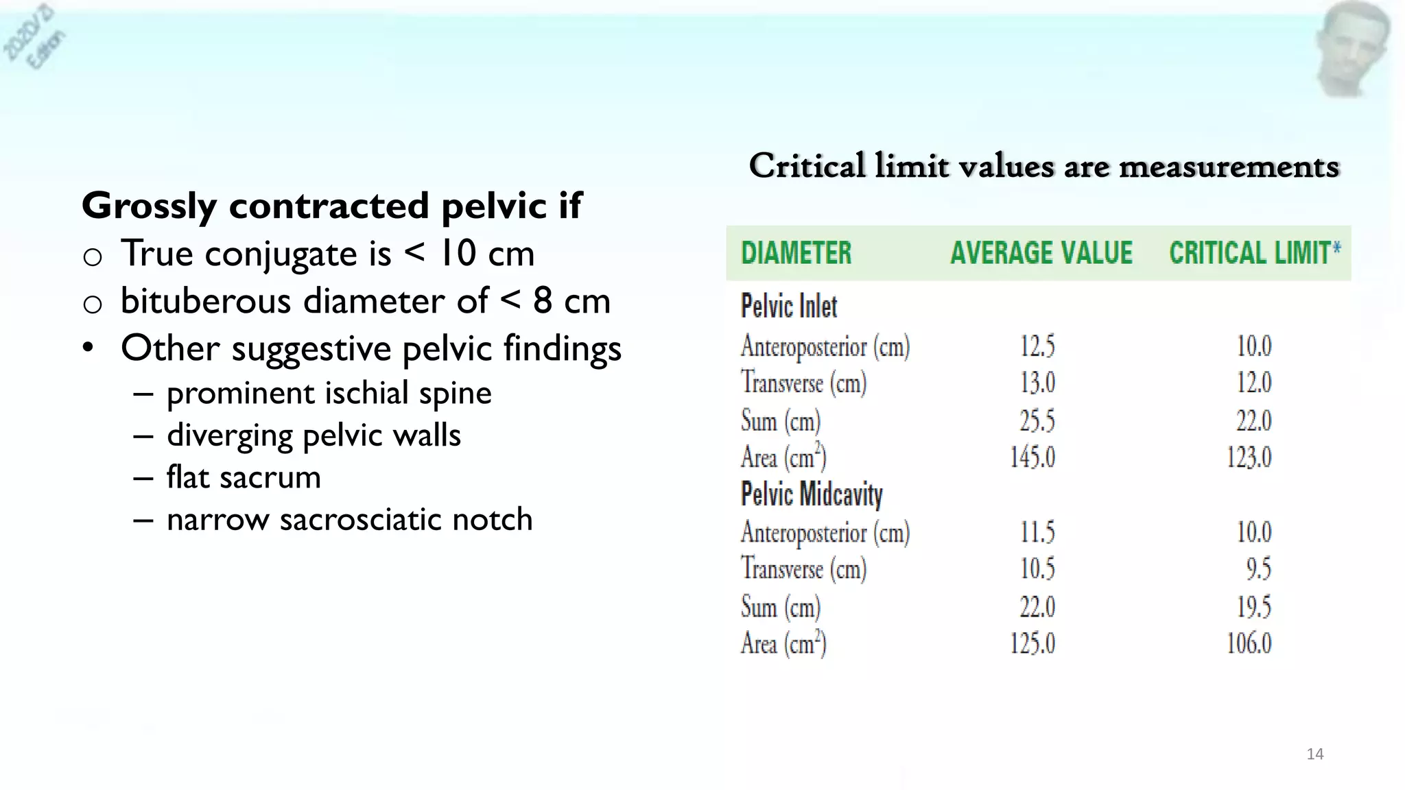 Cephalopelvic disproportion 2021 | PDF