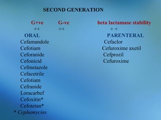 Cephalosporins penems | PPT