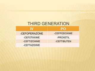 Cephalosphorin | PPTX | Infectious Diseases | Diseases and Conditions