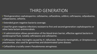 CEPHALOSPORIN - antibiotics, full details | PDF