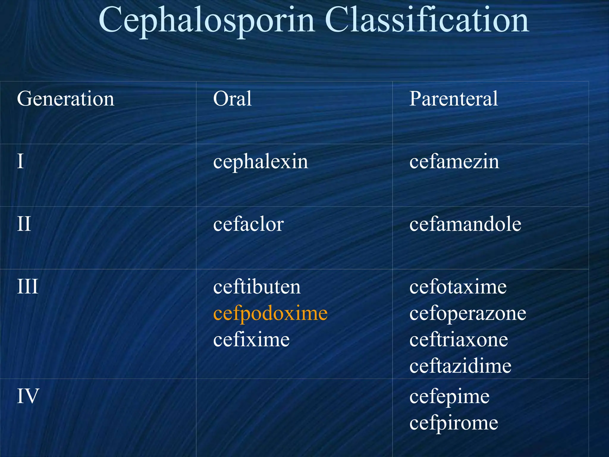 Antibiotics Cephalosporin Classification Ppt