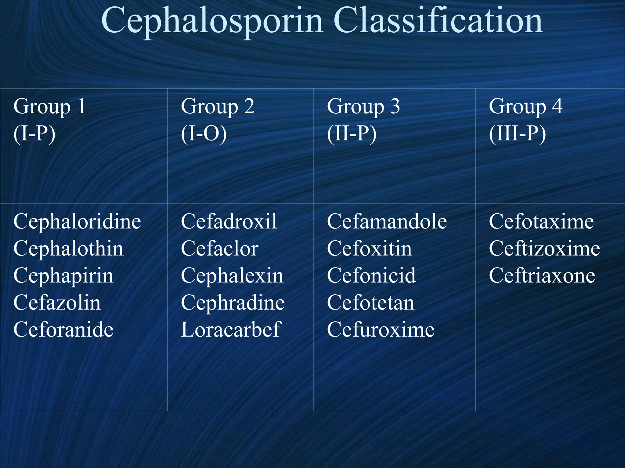 antibiotics - cephalosporin classification.ppt